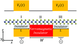 Generation of large spin and valley currents in a quantum pump based on ...