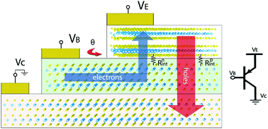 Interlayer resistance of misoriented MoS2 - Physical Chemistry Chemical ...