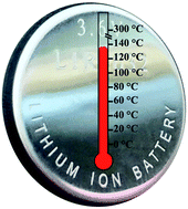 High temperature electrical energy storage: advances, challenges, and ...