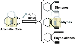(Hetero)aromatics from dienynes, enediynes and enyne–allenes - Chemical ...