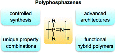 Preparation of polyphosphazenes: a tutorial review - Chemical Society ...