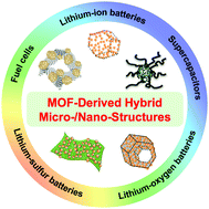 Hybrid micro-/nano-structures derived from metal–organic frameworks ...