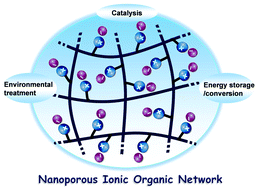 Nanoporous ionic organic networks: from synthesis to materials ...