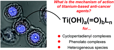 Using titanium complexes to defeat cancer: the view from the shoulders ...