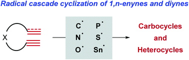 Radical cascade cyclization of 1,n-enynes and diynes for the synthesis ...