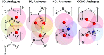 Fundamental chemistry of binary S,N and ternary S,N,O anions: analogues ...