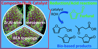 Bulk and composite catalysts combining BEA topology and mesoporosity ...