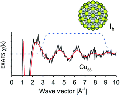 Structural investigation of supported Cun clusters under vacuum and ...
