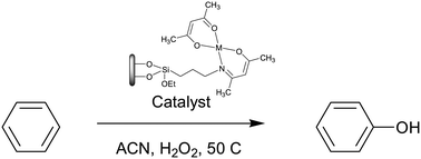 Selective direct hydroxylation of benzene to phenol with hydrogen ...