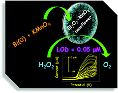 Redox mediated synthesis of hierarchical Bi2O3/MnO2 nanoflowers: a non ...