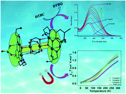 Unique trapping of paddlewheel copper(ii) carboxylate by ligand-bound ...