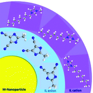 Use of a 4,5-dicyanoimidazolate anion based ionic liquid for the ...