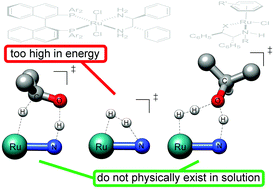 The mechanism of enantioselective ketone reduction with Noyori and ...