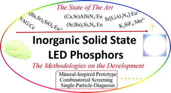 Recent developments in the new inorganic solid-state LED phosphors ...