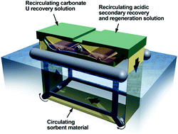 Surface functionalized nanostructured ceramic sorbents for the ...