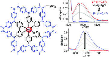 Ruthenium-tris(bipyridine) complexes with multiple redox-active amine ...