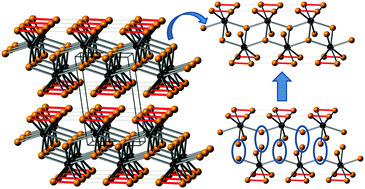 Overview of the crystal chemistry of the actinide chalcogenides ...