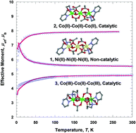 Trinuclear nickel and cobalt complexes containing unsymmetrical tripodal tetradentate ligands ...