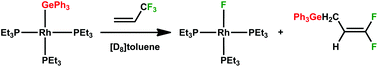 Competing reaction pathways of 3,3,3-trifluoropropene at rhodium ...