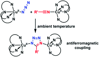 Structural snapshots in the copper(ii) induced azide–nitrile ...