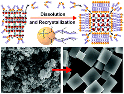 Phase pure α-Mn2O3 prisms and their bifunctional electrocatalytic ...