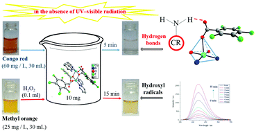 A new five-coordinated copper compound for efficient degradation of ...