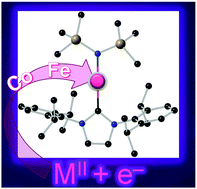 Heteroleptic, two-coordinate [M(NHC){N(SiMe3)2}] (M = Co, Fe) complexes ...