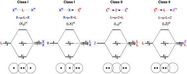 The classification and representation of main group element compounds ...