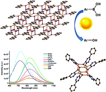 Copper(i) 5-phenylpyrimidine-2-thiolate complexes showing unique ...