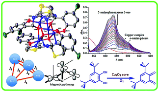 Cubane-like tetranuclear Cu(ii) complexes bearing a Cu4O4 core: crystal ...