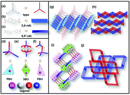 Two blue-light excitable yellow-emitting LMOF phosphors constructed by ...