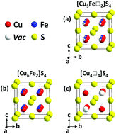 The crucial role of selenium for sulphur substitution in the structural ...