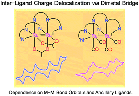 Inter-ligand electronic coupling mediated through a dimetal bridge ...