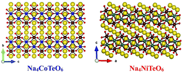 Synthesis and magnetic properties of new tellurate compounds Na4MTeO6 ...