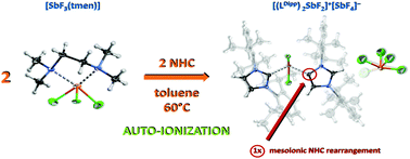 Small molecule activation: SbF3 auto-ionization supported by transfer ...
