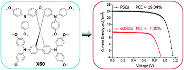 A low-cost spiro[fluorene-9,9′-xanthene]-based hole transport material ...