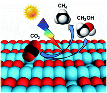 CO2 photo-reduction: insights into CO2 activation and reaction on ...