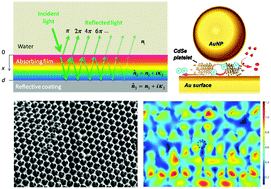 Photonic nanostructures for solar energy conversion - Energy ...