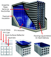 Thermophotovoltaics: a potential pathway to high efficiency ...
