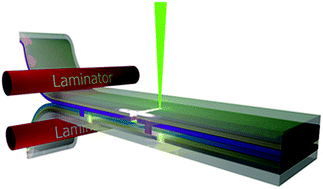 Organic and perovskite solar modules innovated by adhesive top ...