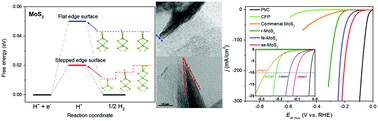 Engineering stepped edge surface structures of MoS2 sheet stacks to ...