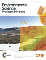 Front cover - Environmental Science: Processes & Impacts (RSC Publishing)