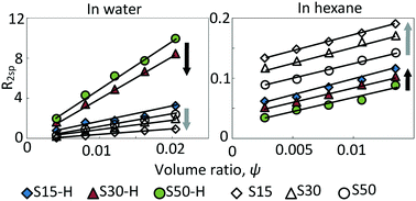 New insights provided by solvent relaxation NMR-measured surface area ...