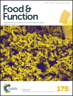 Inside front cover - Food & Function (RSC Publishing)
