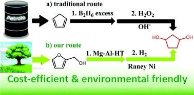 Industrially scalable and cost-effective synthesis of 1,3 ...