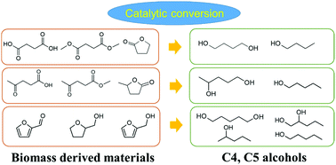 Production of C4 and C5 alcohols from biomass-derived materials - Green ...