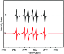 Direct C–C coupling of bio-ethanol into 2,3-butanediol by photochemical ...