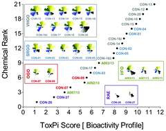 A chemical–biological similarity-based grouping of complex substances ...