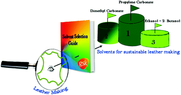 Exploration of GSK'S solvent selection guide in leather industry: a ...