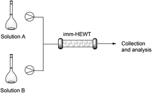Continuous flow biocatalysis: production and in-line purification of ...